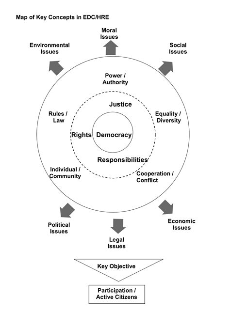 Conceptual Framework Pdf Exley