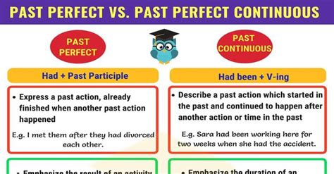 Past Perfect And Past Perfect Continuous Useful Differences 7ESL