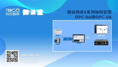 锐谷学院锐谷智联