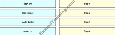 You Are Performing A Password Recovery On A Cisco Fixed Catalyst Switch Exam4training