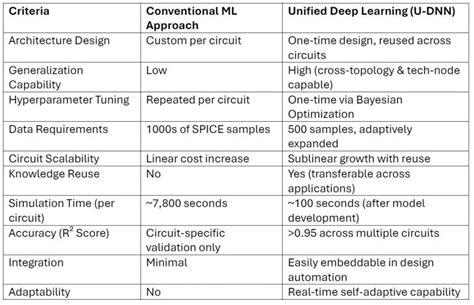 Whats A Unified Deep Learning Neural Network And How We Created A New Method For Characterizing