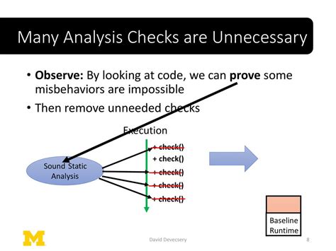 optimistic hybrid analysis ppt download