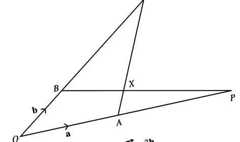 Solved In The Diagram Vector OA A Vector OB B Vector OP A And