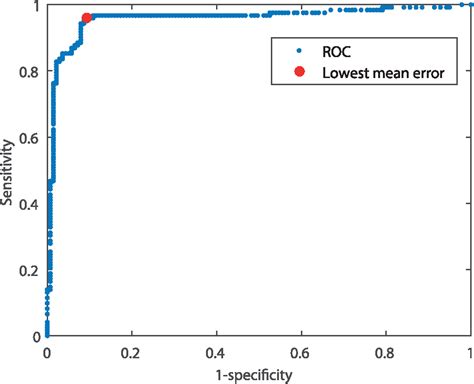 Diffuse Reflectance Spectroscopy As A Tool For Real Time Tissue Assessment During Colorectal