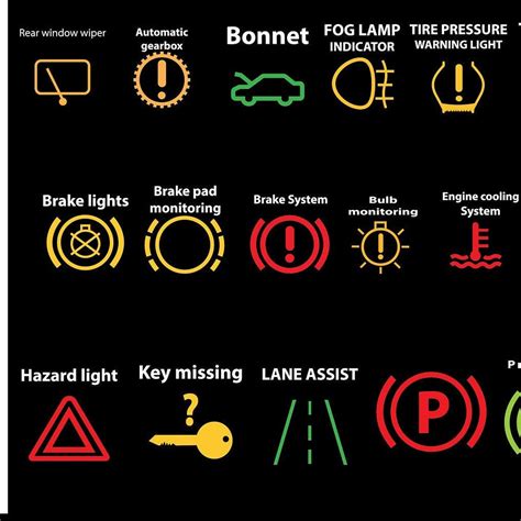 Car Dashboard Dtc Codes Error Message Check Engine Fault Etsy