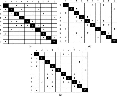 Second Example A Initial Random Sequence B Optimal Sequence Download Scientific Diagram