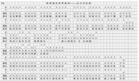 原神反方向的钟琴谱 原神琴谱反方向的钟攻略 263手游