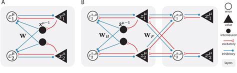 Figure 1 From Sequential Memory With Temporal Predictive Coding Semantic Scholar