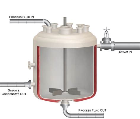 Quick Primer On Open Loop Control Athena Controls