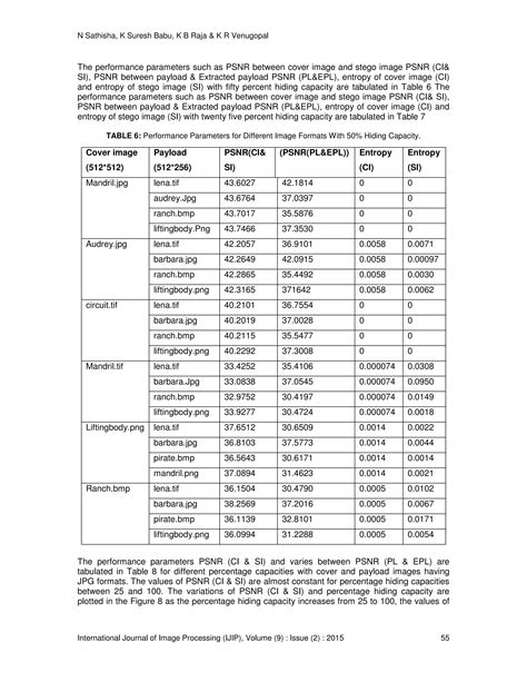 Steganography Using Coefficient Replacement And Adaptive Scaling Based On Dtcwt Pdf