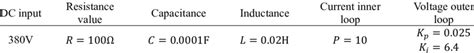 Parameters Of The Simulation Of The Svpwm Inverter With Double