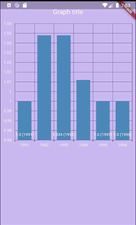 Rotated Labels Cause Wrong Calculations For Alignment And Seriescolorbackground Is Not Rotated