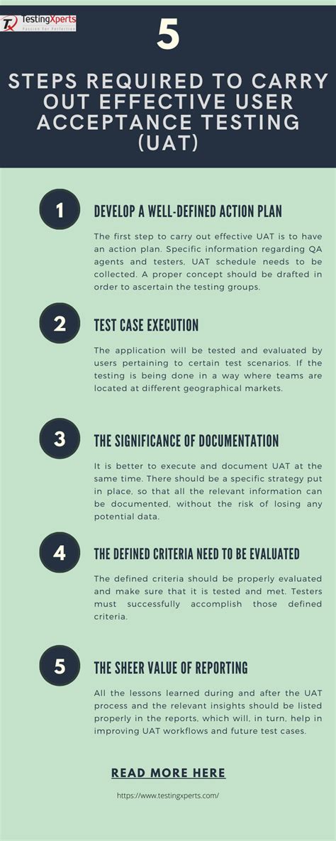 5 steps required to carry out effective user acceptance testing uat