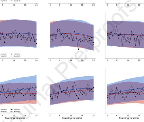 Task Related Power Spectral Density Predictions From The Quadratic Download Scientific Diagram