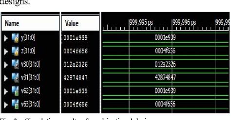 Figure 3 From Fpga Based Implementation Scenarios Of Tea Block Cipher Semantic Scholar