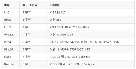 【大树云微课堂】 Ios简明开发教程 Swift快速入门 01 大大通简体站