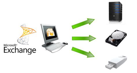 Backup Exchange Server Folders Convert OST To PST Files