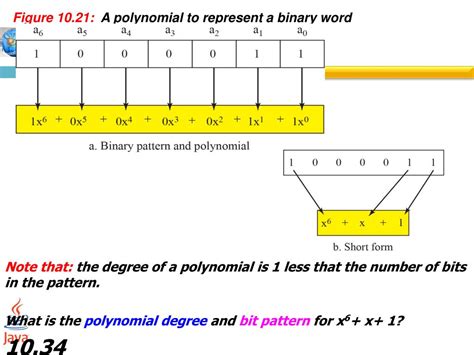 Ppt Part Iii Data Link Layer Error Detection And Correction