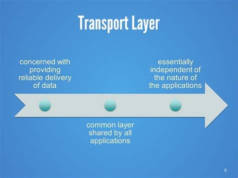 chapter 2 protocol architecture tcp ip and internet based