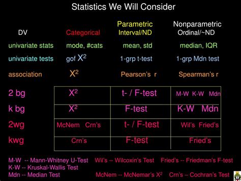 PPT Parametric Nonparametric Models For Tests Of Association