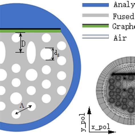 Cross Section Of Schematic Diagram Of The Proposed Sensor Download Scientific Diagram