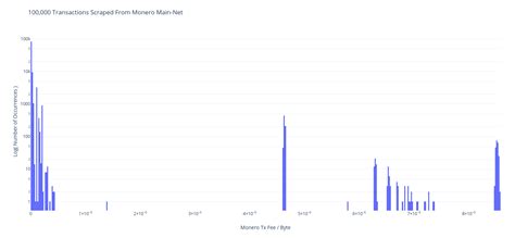 Github Ack Jmonero Transaction Fee Dataset This Script Queries The