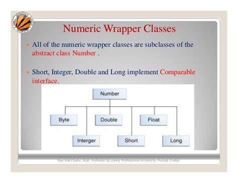 Wrapper Classes