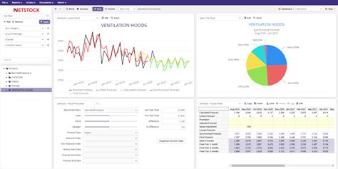 Netstock Predictor Ibp Marketplace Acumatica Cloud Erp