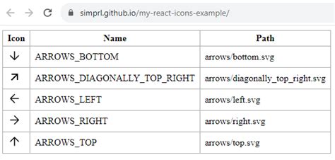 React Svg Sprite Generator NPM Npm Io