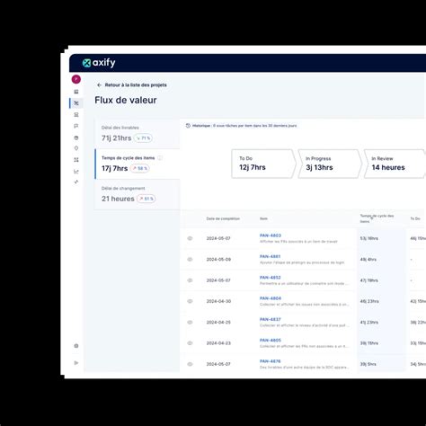 Axify Value Stream Mapping Tool Vsm For Software Development Teams