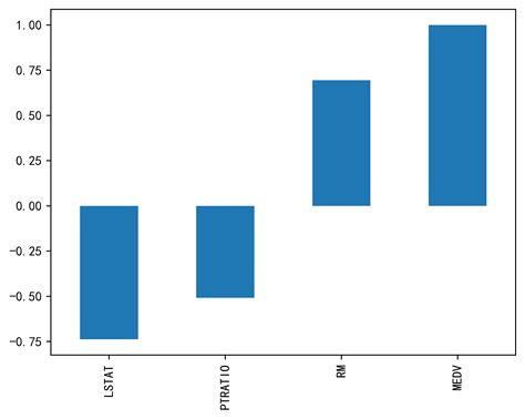 【机器学习】机器学习实验一：线性回归（详细代码展示）机器学习线性回归代码案列 Csdn博客