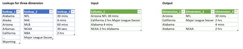 Power Query Find Matching Contents From Multiple Other Tables