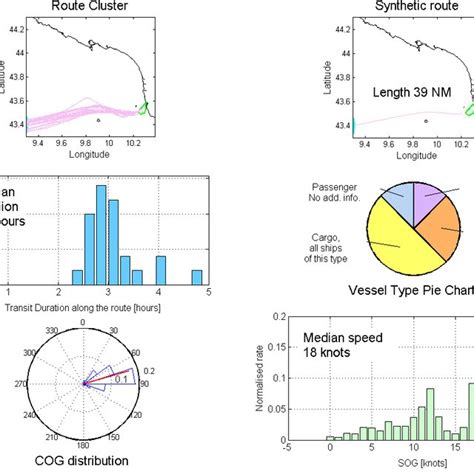 Single Route Summary Statistics Route Cluster Synthetic Route