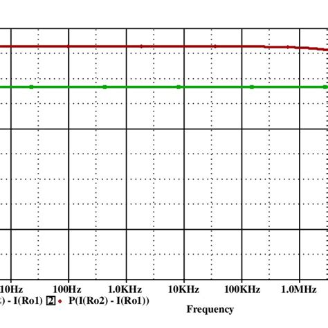 6 Frequency Response For The First Cmos Ota Circuit Download