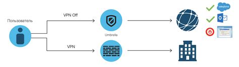 Vpn — The Devops ЭЦП Эксперт