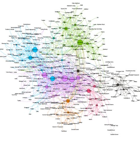 A Gephi Of Ice And Fire Visualizing George Rr Martins Game Of Thrones Series Information