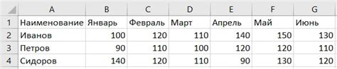 Как сделать спарклайн в Excel Excelguide Про Excel и не только