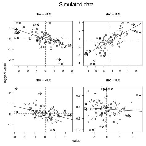 chapter 7 global spatial autocorrelation spatial data science