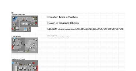 A Complete Spreadsheet Of Maps From Reclamation Algorithm R Arknights