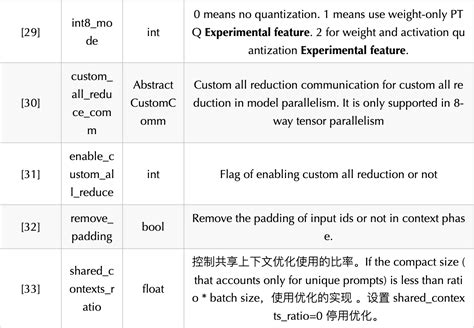 BBuf的CUDA笔记七总结 FasterTransformer Decoder 优化技巧 极术社区 连接开发者与智能计算生态