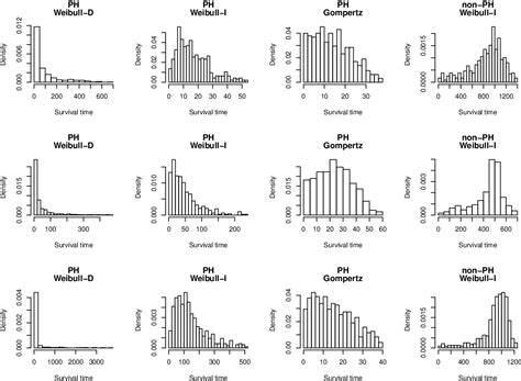 Figure 1 From Ensemble Methods For Survival Data With Time Varying Covariates Semantic Scholar