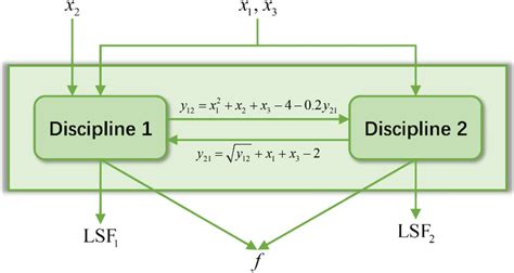 Functional Relationship Of The Mathematical Example Download Scientific Diagram