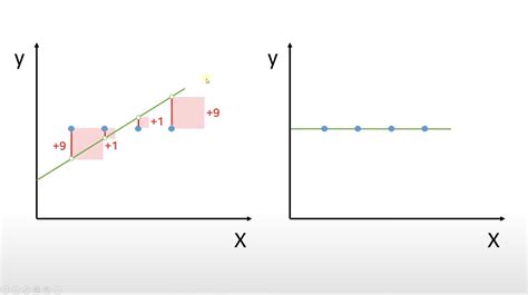 지도학습 Linear Regression 선형 회귀