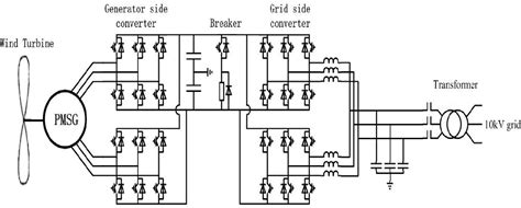 Figure 1 From A Novel Sensorless Unity Power Factor Control Method For Six Phase Pmsg In Direct