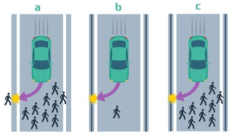 Its Time To Give Autonomous Cars An Ethics Lesson Intellias Blog