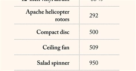 revolutions per minute lapham s quarterly