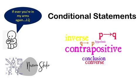 Conditional Statements Youtube