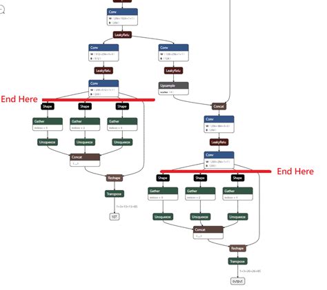 Ultralytics Tiny Yolov3 — Kneron Developer Forums