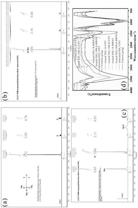 Nano Silica Carbon Nanotube Composite Material With Core Shell Structure Cement Containing The
