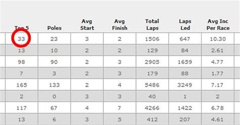 Iracing Stats Album On Imgur